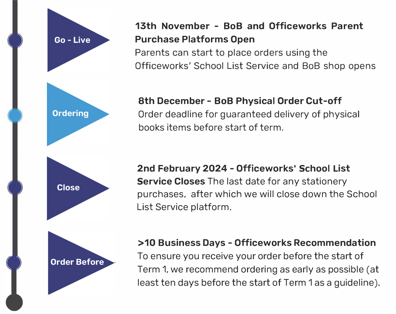 Book Lists- Secondary Indooroopilly Students — St Peters